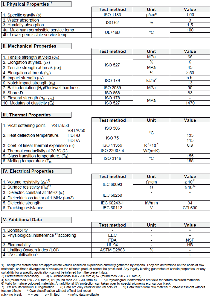 Plaque polyamide PA 12 blanc naturel extrudé